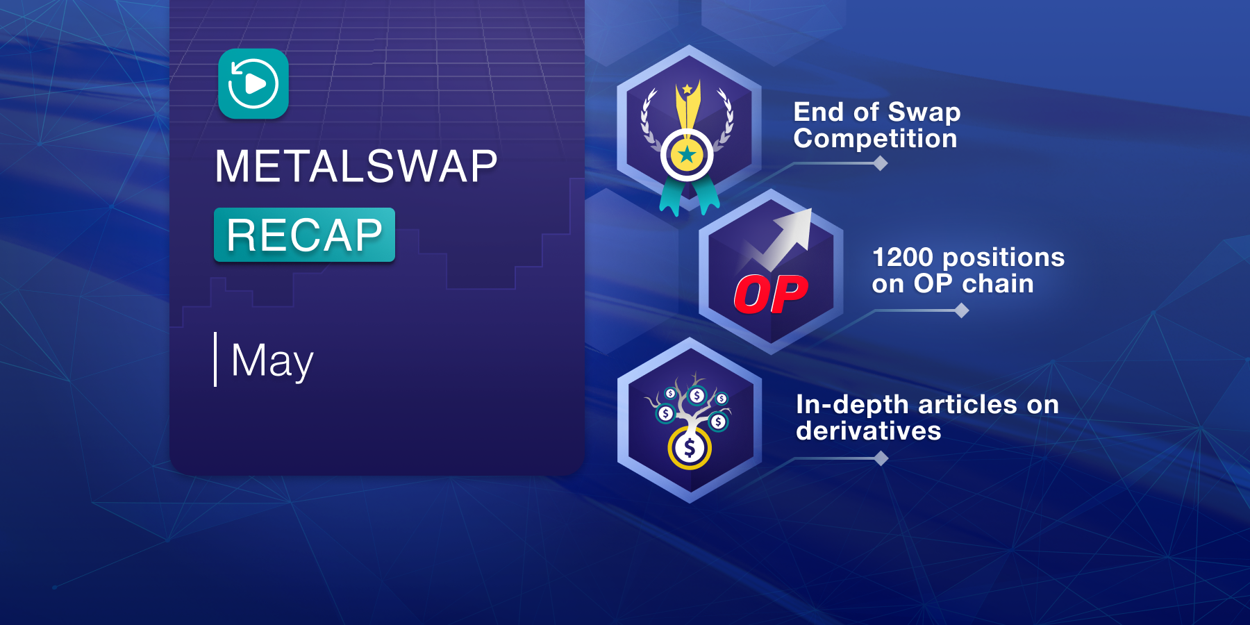 MetalSwap Recap: May